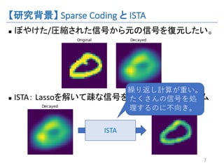 Theoretical Linear Convergence of Unfolded ISTA and its Practical Weights and Thresholds | PDF