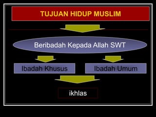 Harapan Hidup Manusia Seutuhnya blok 16 2018.ppt