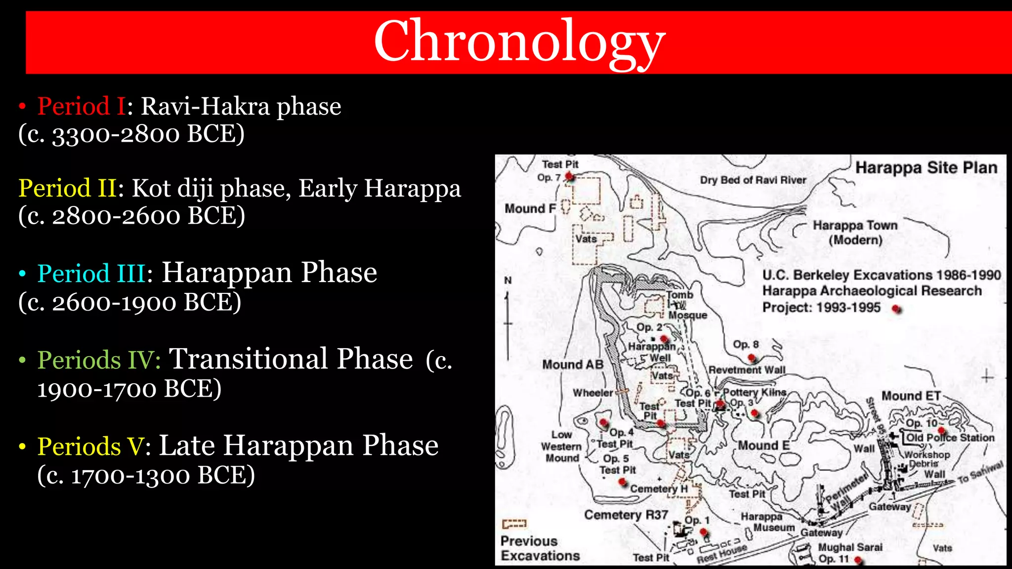 Town Planning and Architecture of Harappa & Mohenjodaro | PPTX