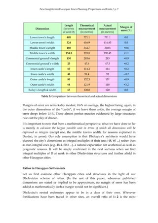 Harappan | PDF | Historic Site and Landmark Tours | Attractions