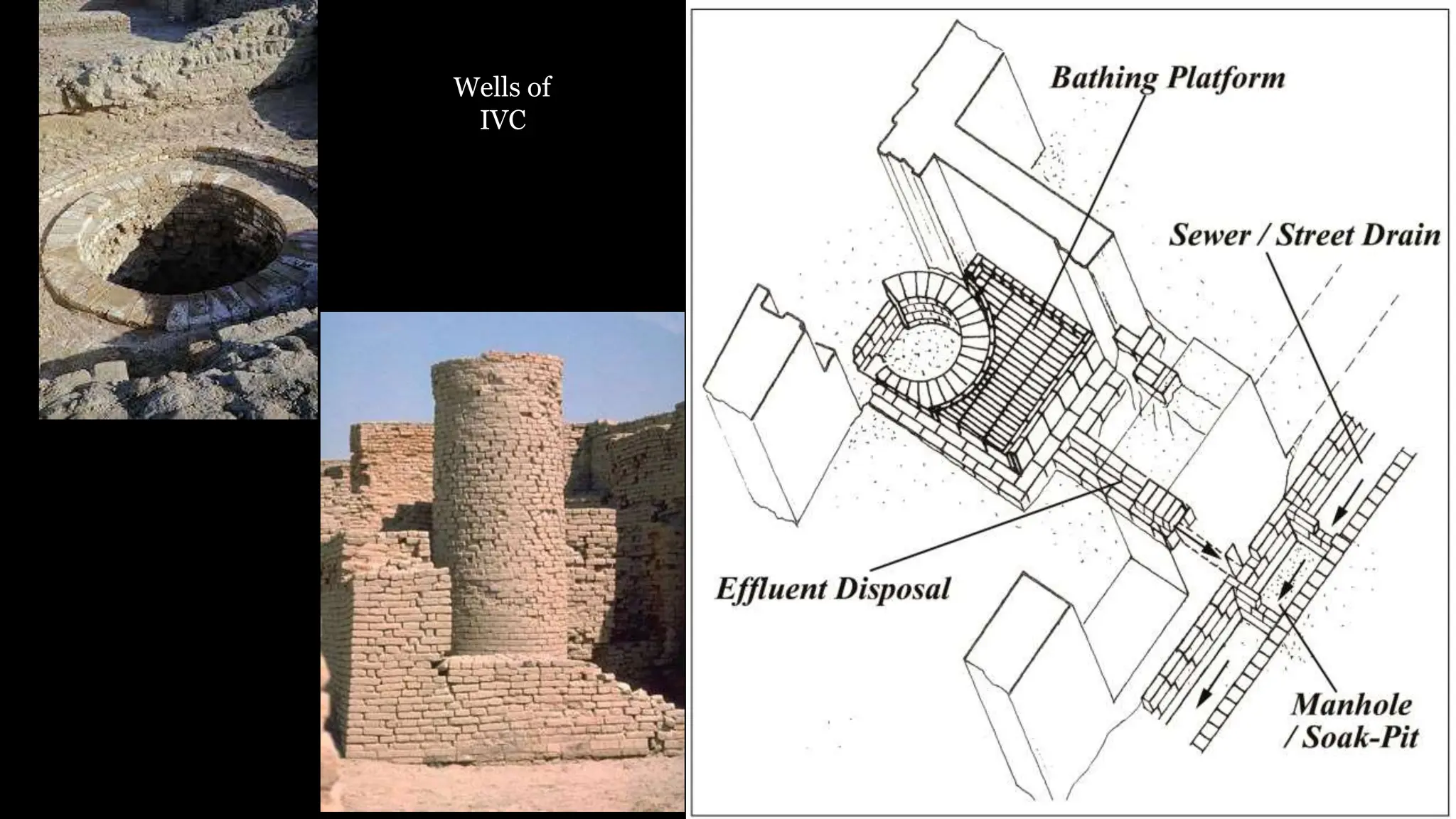 Harappan Architecture.pptx