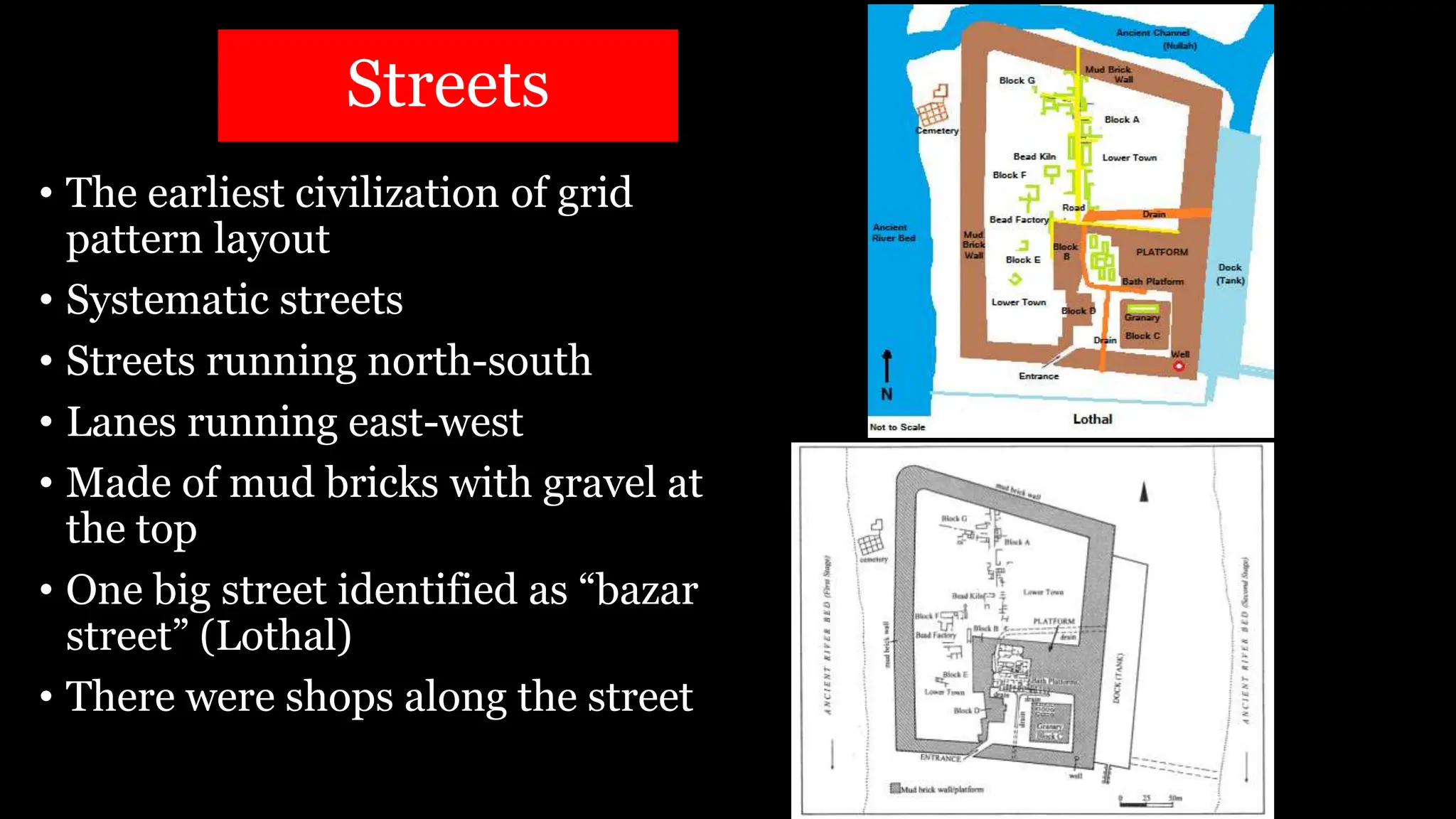 Harappan Architecture.pptx