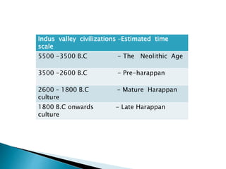 Harappan civilization- lijitha | PPTX