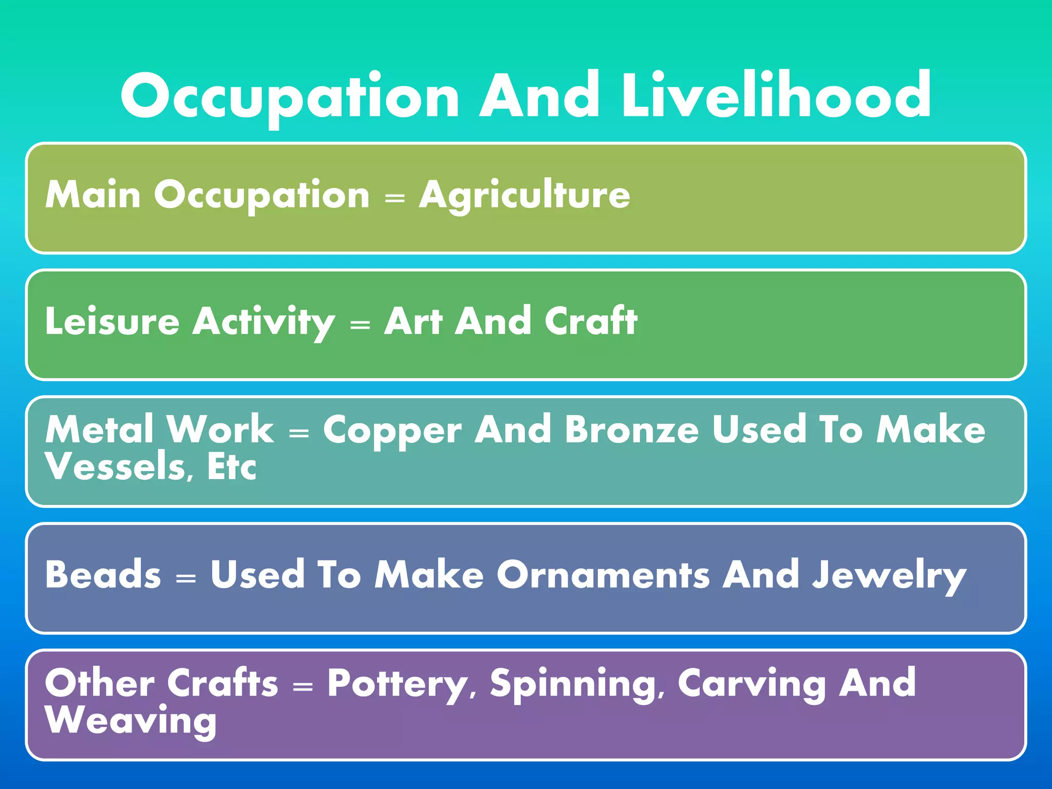 THE HARAPPAN CIVILISATION | PPTX