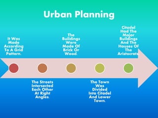 THE HARAPPAN CIVILISATION | PPTX