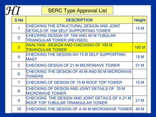 Hara Product Portfolio | PDF