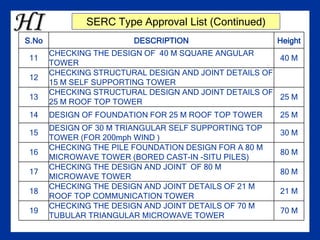 Hara Product Portfolio | PDF
