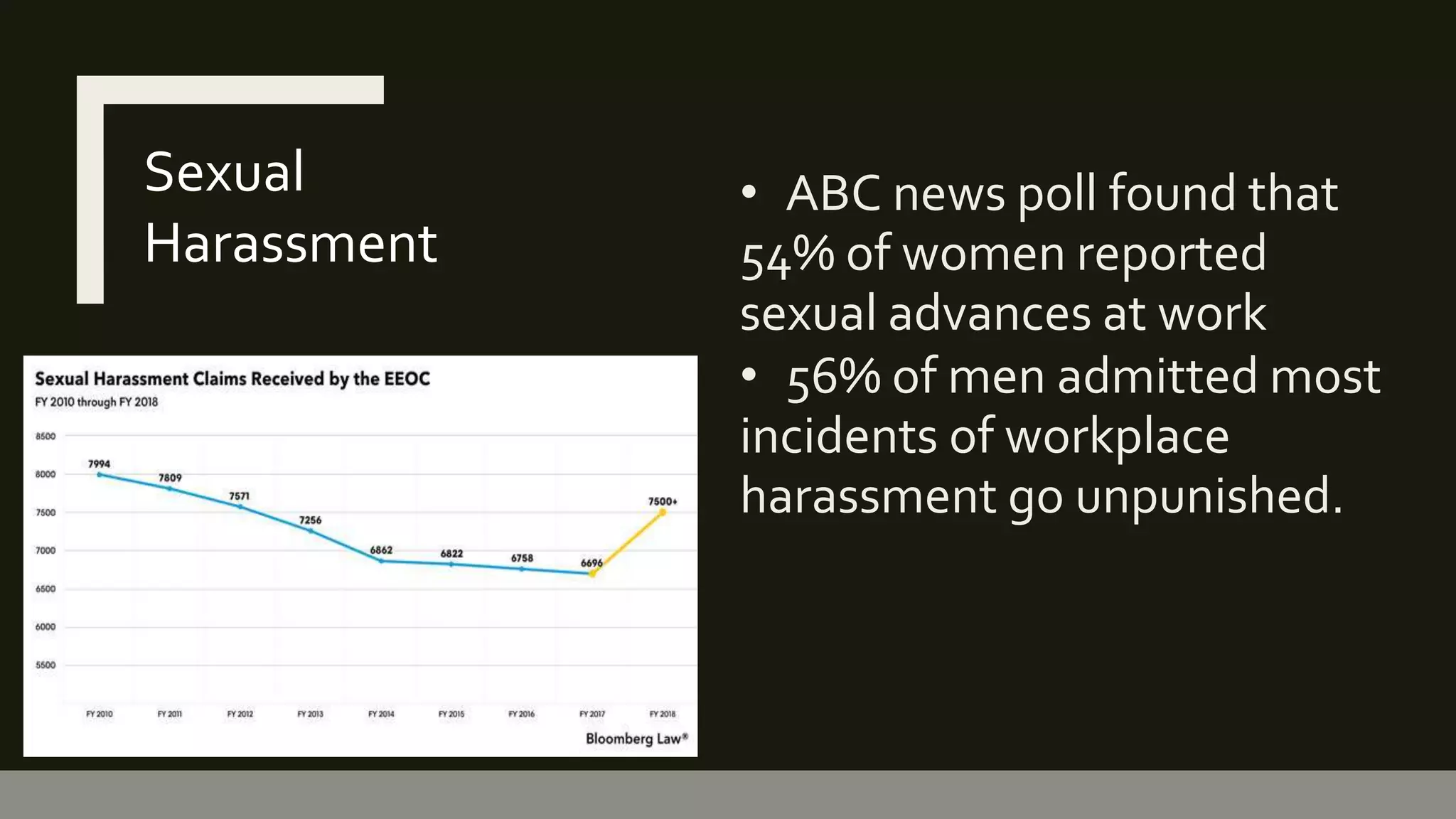 Harassment presentation | PPT