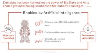 HARA - Global & Transparent Blockchain-based Data Exchange | PDF