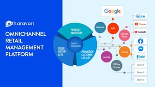 Haravan Profile 2021 | PPT