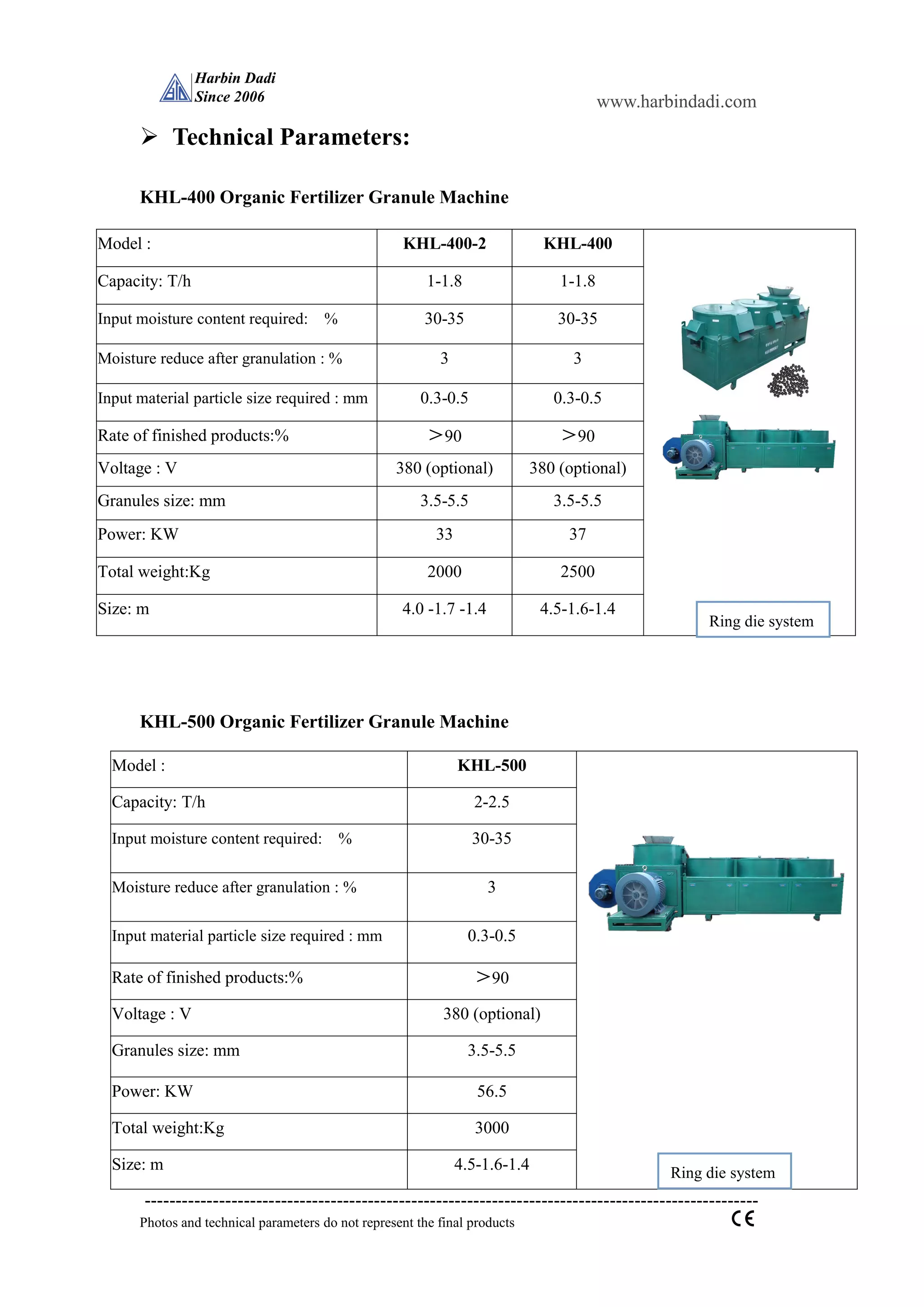 RIng die organic fertilizer granulator | PDF