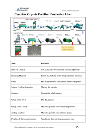 RIng die organic fertilizer granulator | PDF