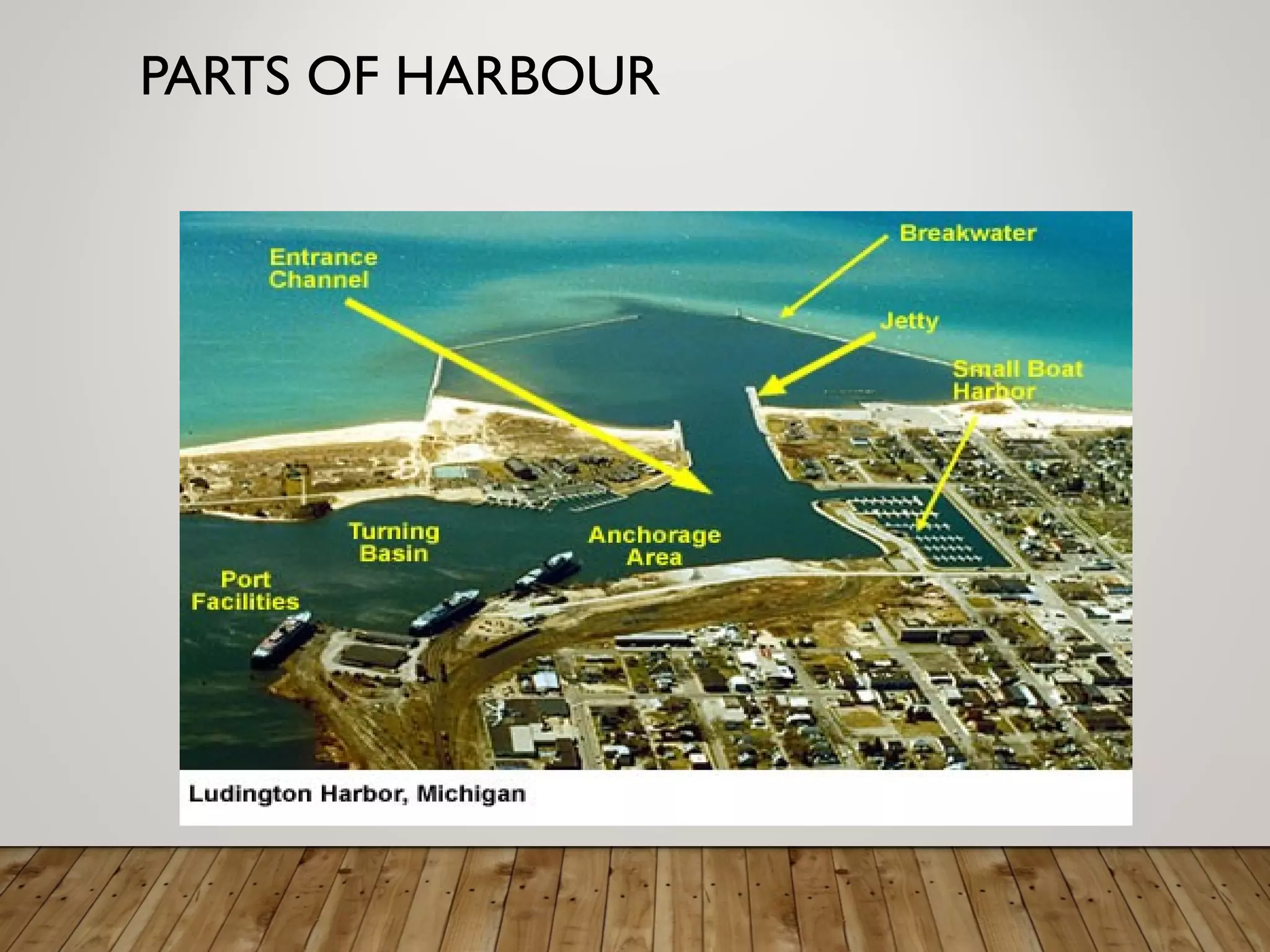 Harbour | PPT
