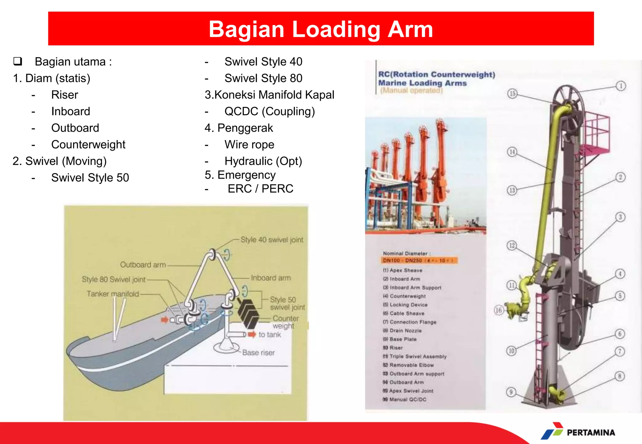 Harbour Facility.pptx
