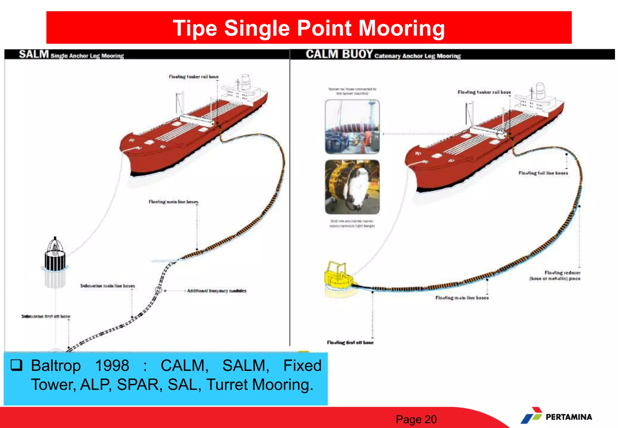Harbour Facility.pptx