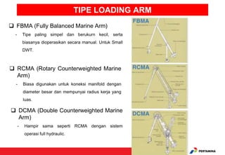 Harbour Facility.pptx