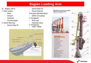 Harbour Facility.pptx