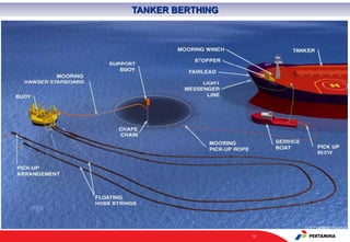 Harbour Facility.pptx