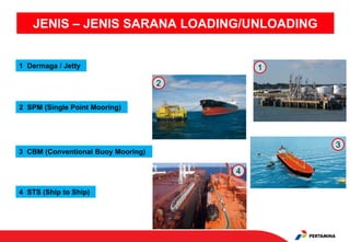 Harbour Facility.pptx