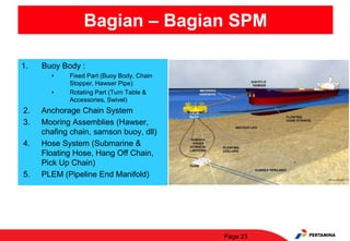 Harbour Facility.pptx