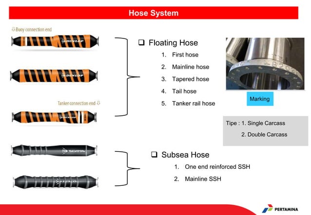 Harbour Facility.pptx