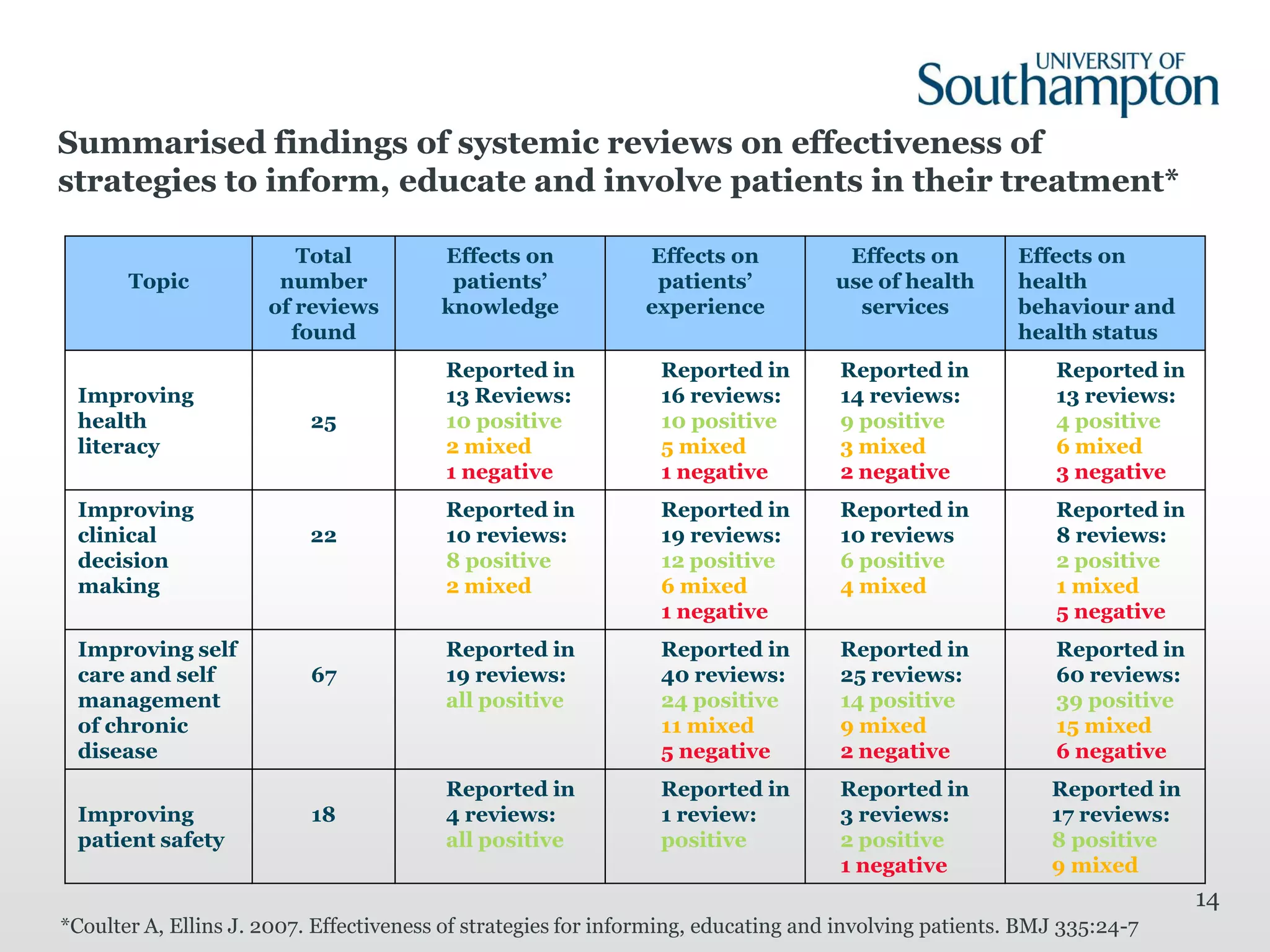 Don Nutbeam | The evolving concept of health literacy | PDF