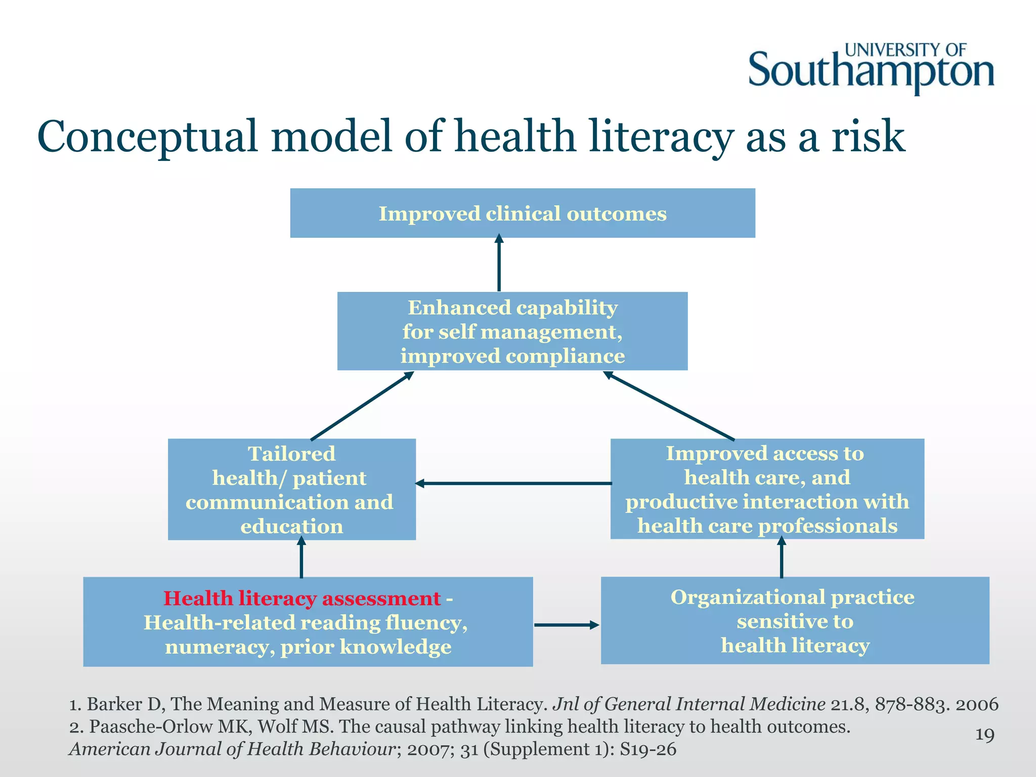 Don Nutbeam | The evolving concept of health literacy | PDF