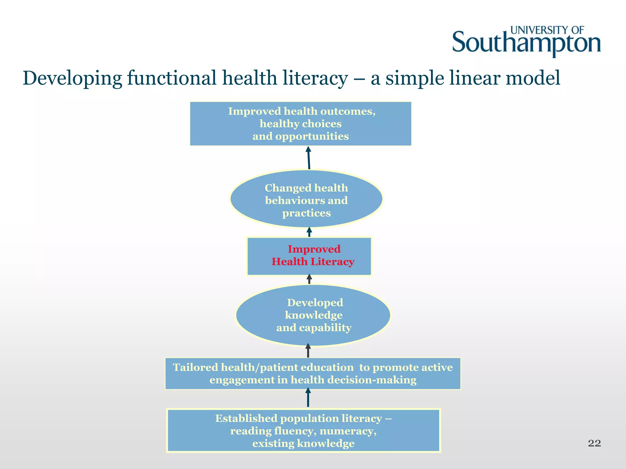 Don Nutbeam | The evolving concept of health literacy | PDF