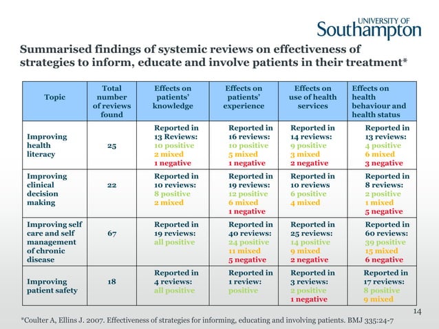 Don Nutbeam | The evolving concept of health literacy | PDF