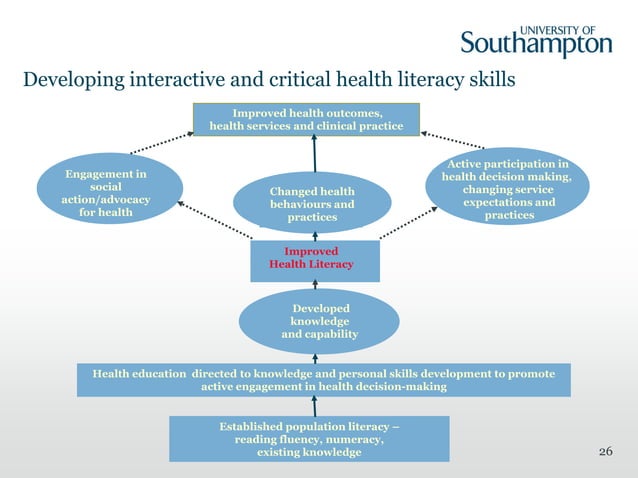 Don Nutbeam | The evolving concept of health literacy | PDF