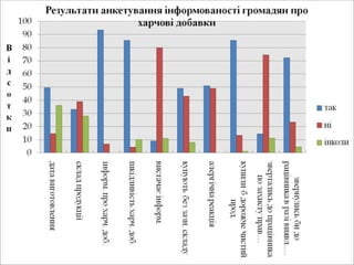Harchovi dobavki | PPTX