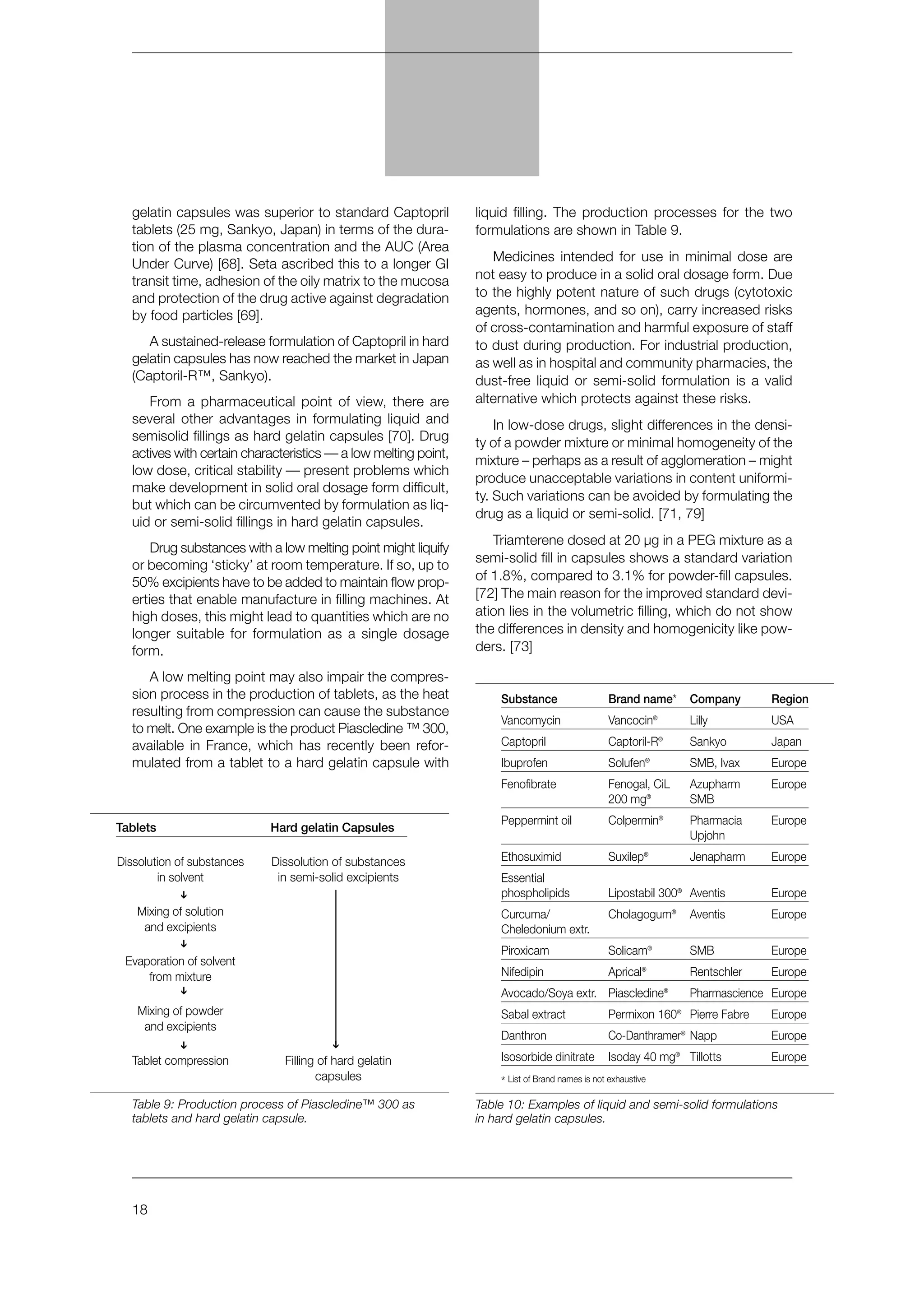 Hard gelatin-capsules-today-and-tomorrow | PDF