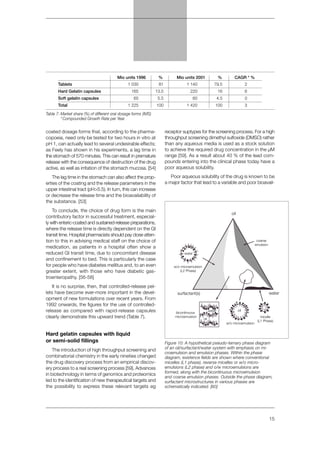 Hard gelatin-capsules-today-and-tomorrow | PDF
