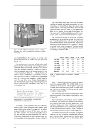 Hard gelatin-capsules-today-and-tomorrow | PDF