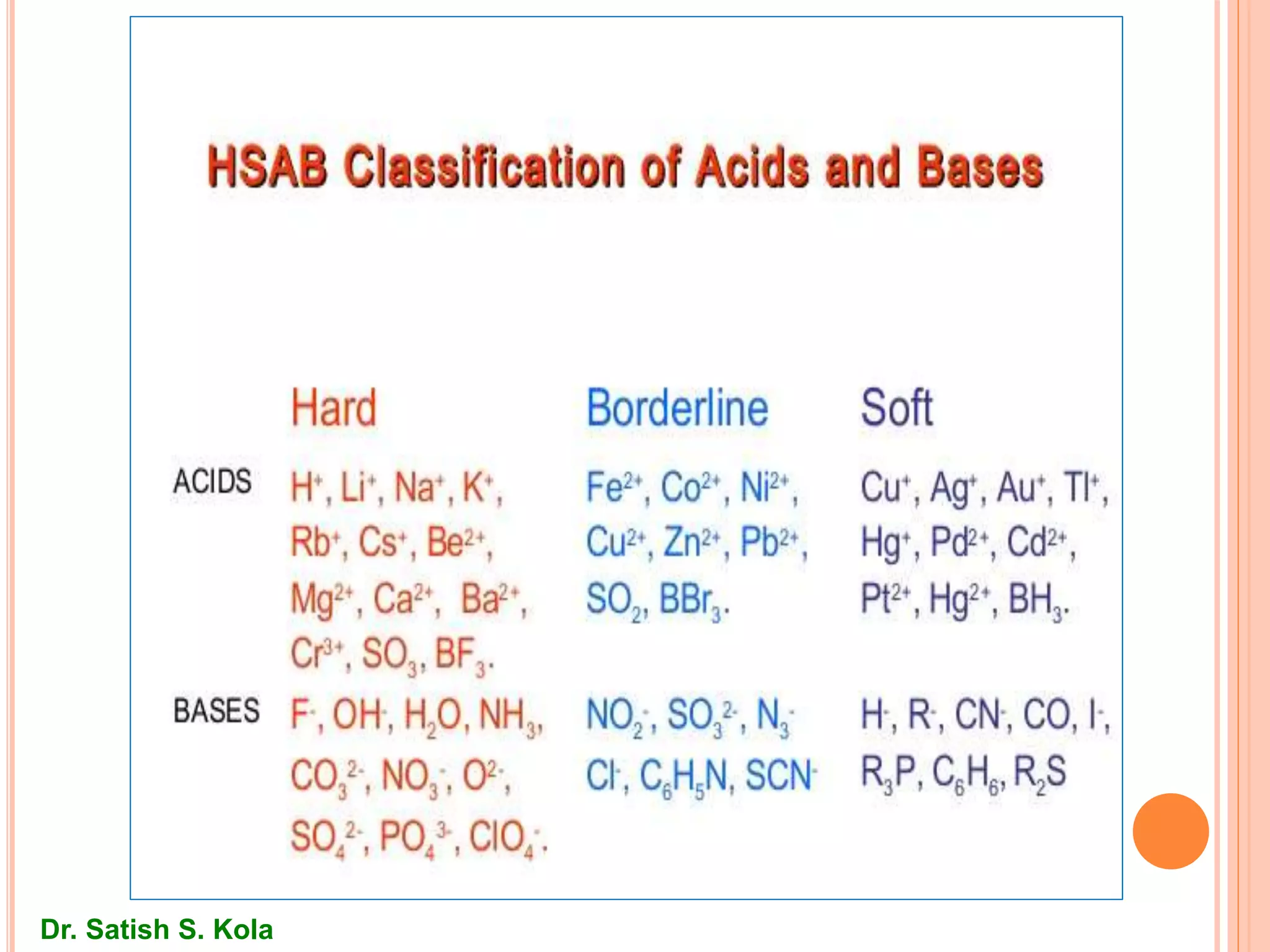 Hard-Soft-Acids-and-Bases-HSAB.pptx