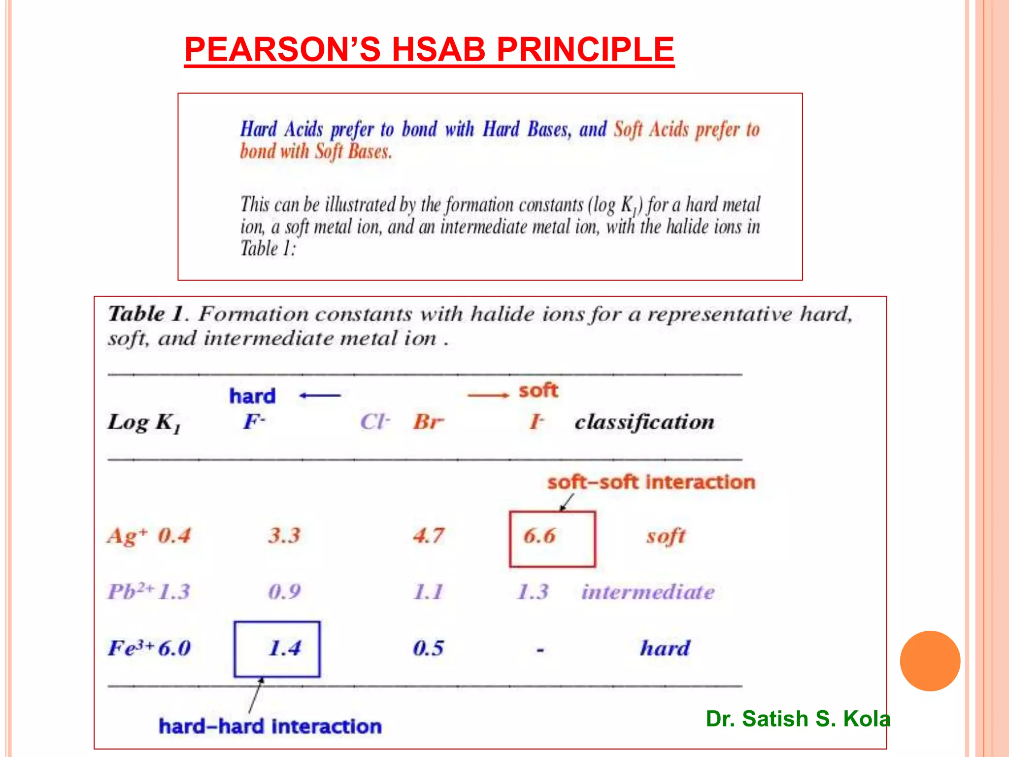 Hard-Soft-Acids-and-Bases-HSAB.pptx