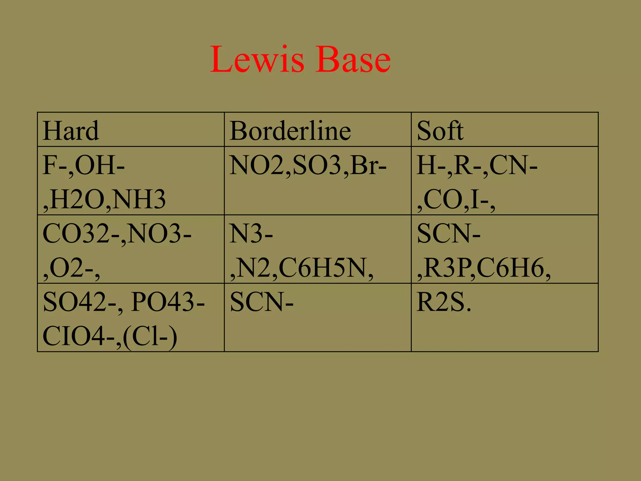 Hard soft acid-base theory | PPTX