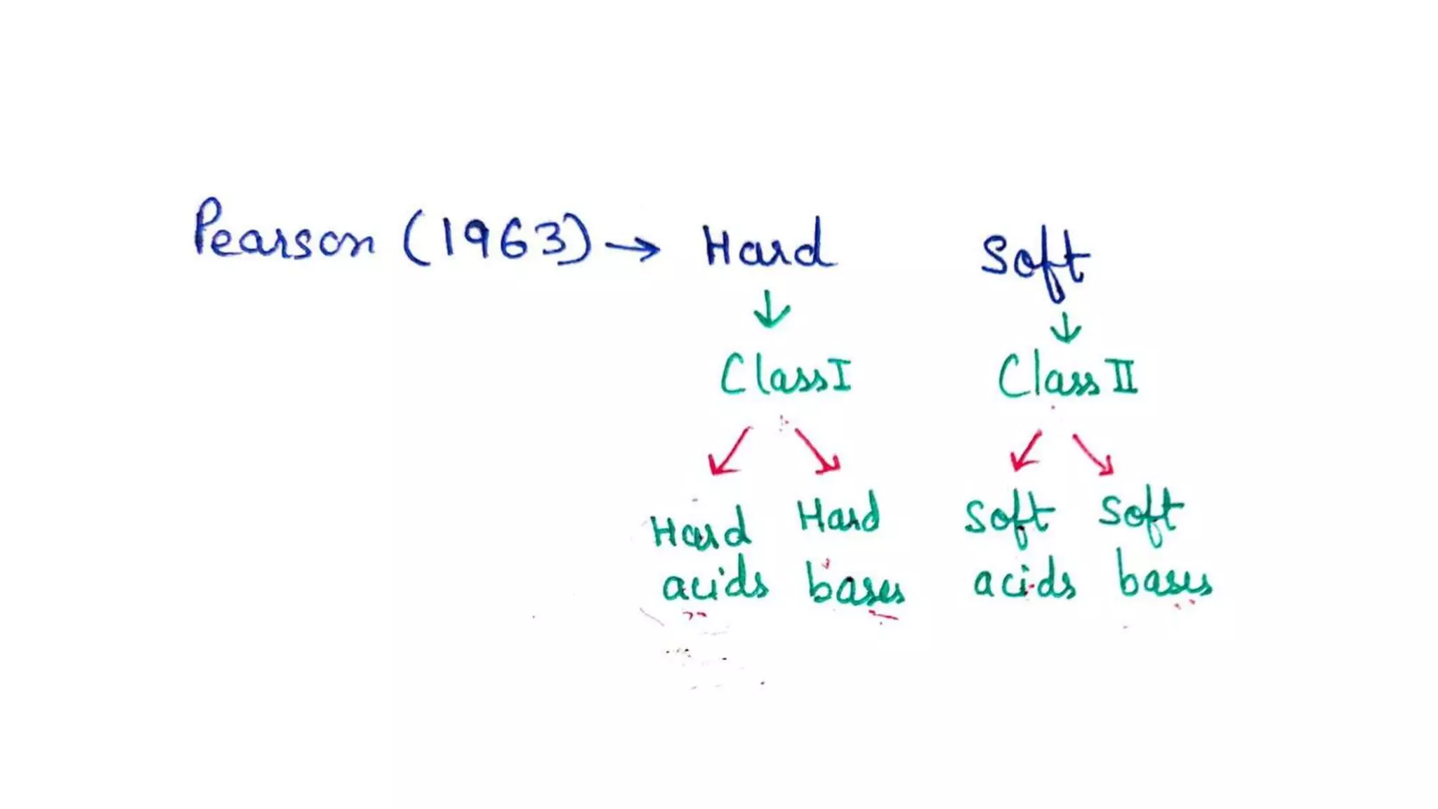 Hard and soft acids and bases (hsab) | PPT