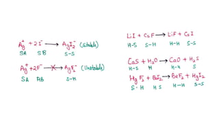 Hard and soft acids and bases (hsab) | PPTX