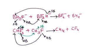 Hard and soft acids and bases (hsab) | PPTX