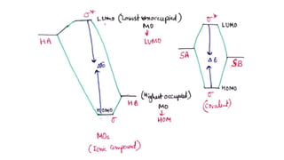 Hard and soft acids and bases (hsab) | PPT