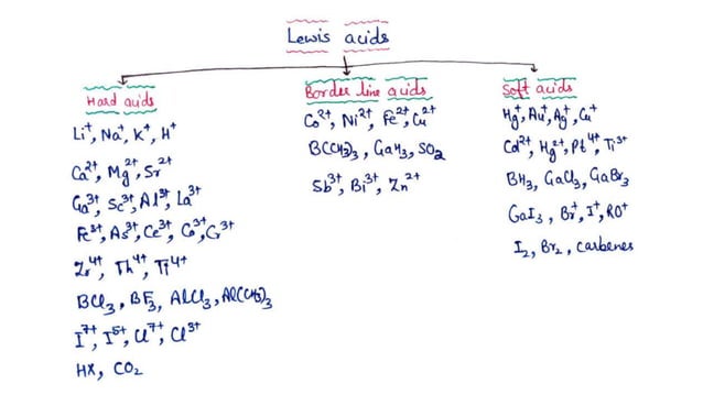 Hard and soft acids and bases (hsab) | PPT