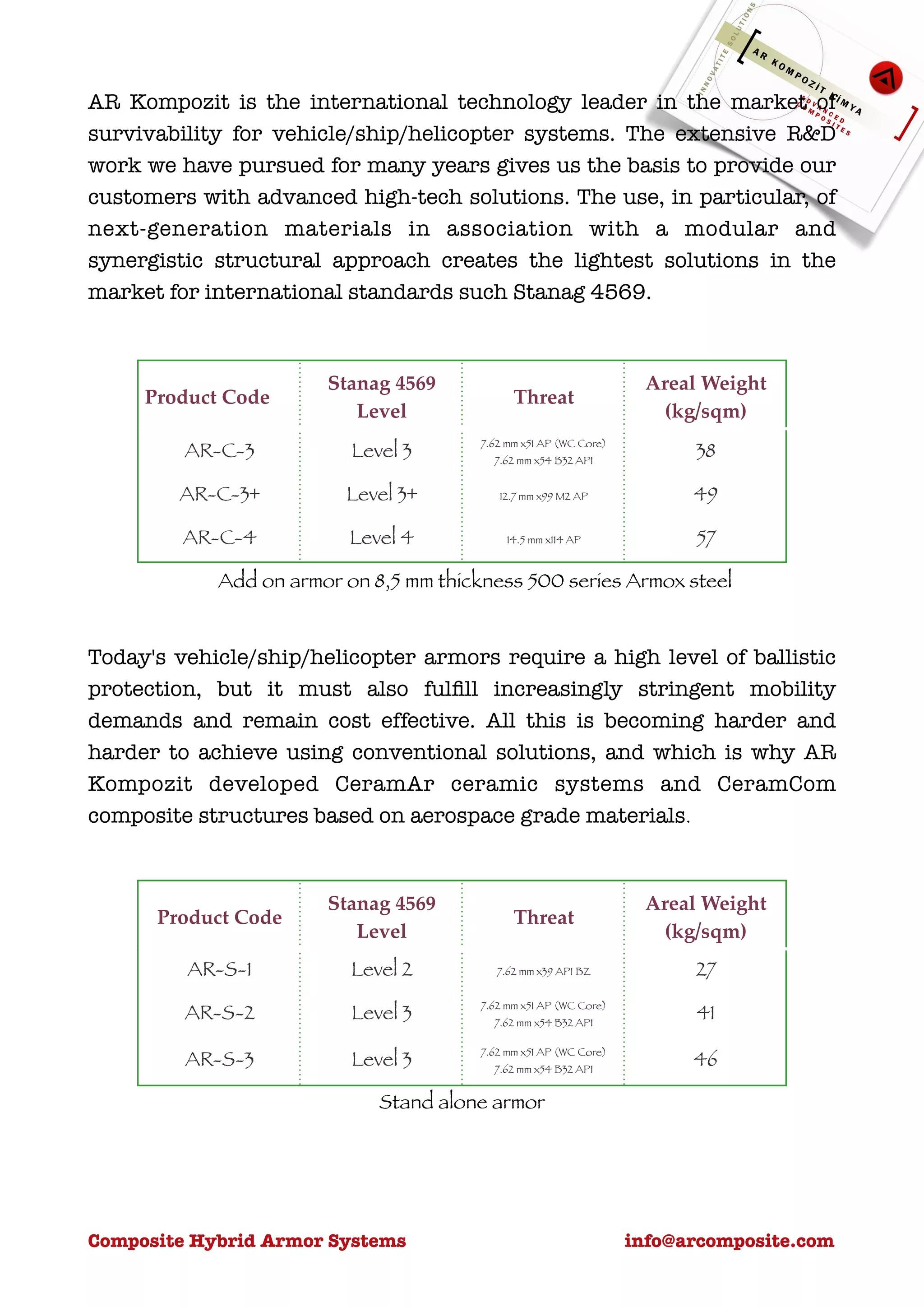 CeramAr Armor | PDF | Automotive