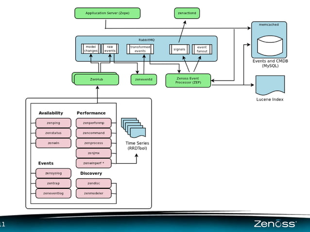 Introduction to Core 4 | PPT
