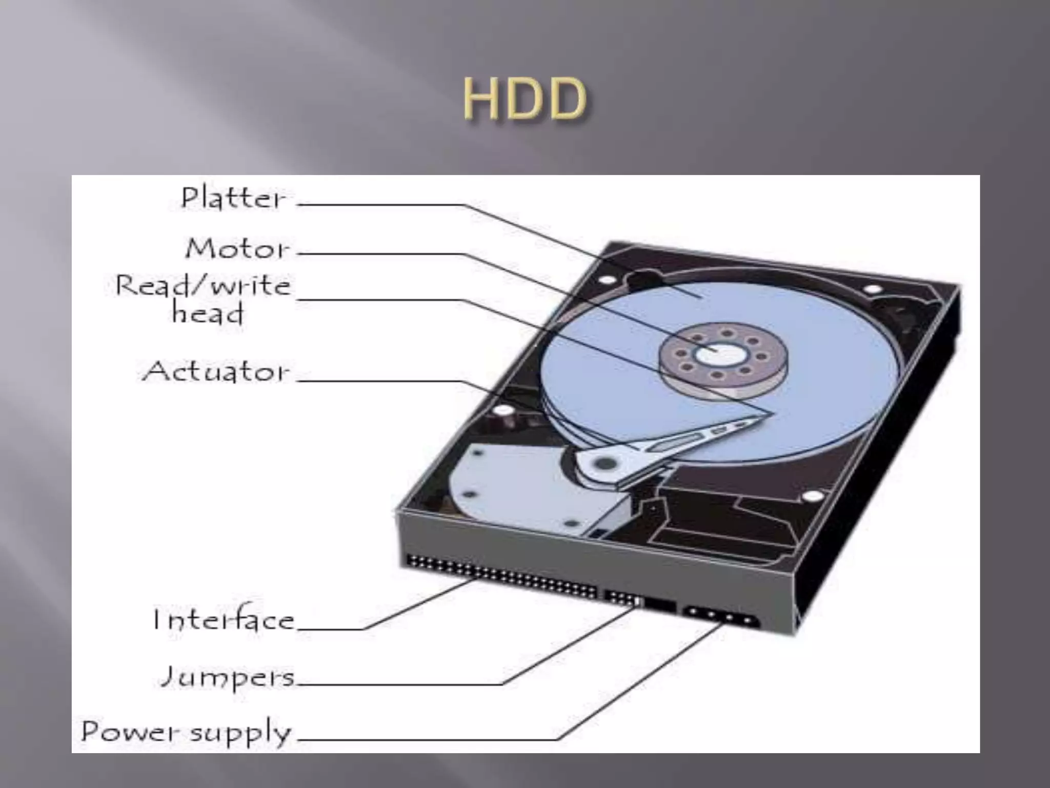 Hard disk | PPT