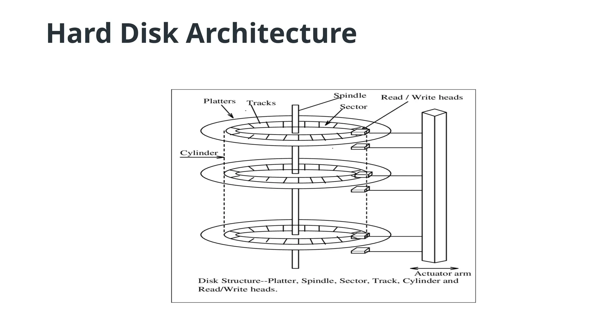 Presentation on Hard Disk Architecture.pptx