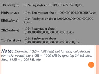 Hard Disk Componets | PPT