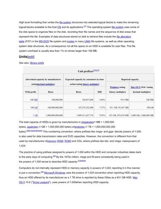 Hard disk drive | DOCX