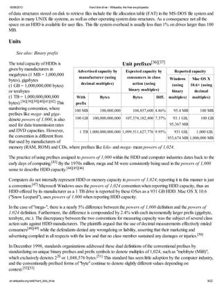 Hard disk drive | PDF