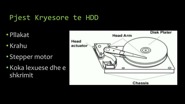 HDD punoi Arb Zhubi | PPT
